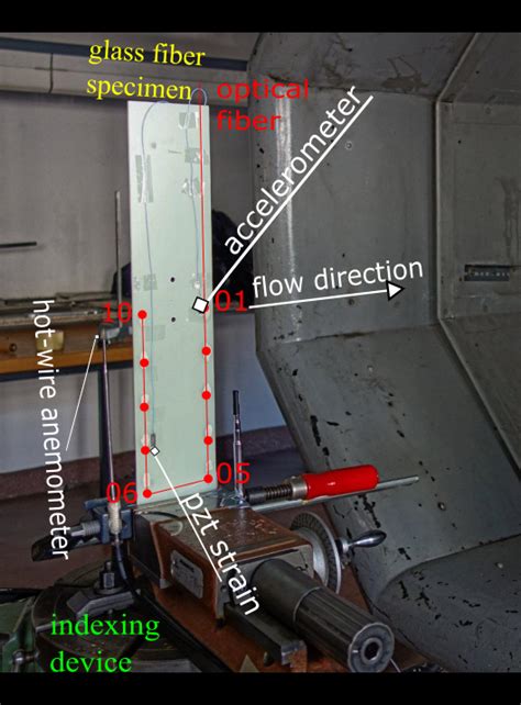 Wind Tunnel Setup Download Scientific Diagram