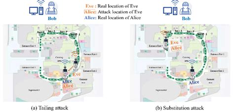 Figure 1 From Knowledge Enhanced Physical Layer Authentication For Mobile Devices Semantic Scholar