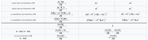 Matrix Derivative Matrix Differential UBeaRLy