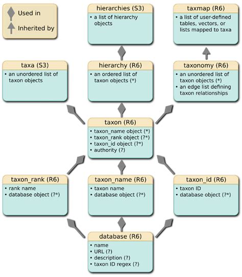 A Class Diagram Representing The Relationship Between Classes Download Scientific Diagram