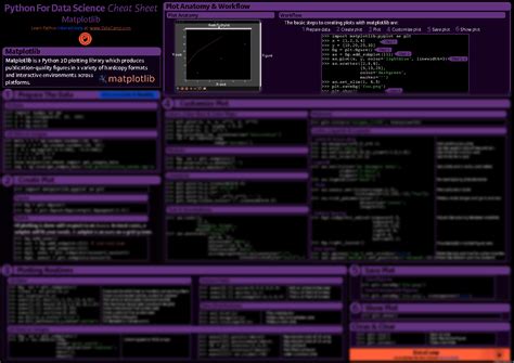 Solution Matplot Lib Cheat Sheet Studypool