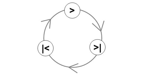 Working With Error List Of Test Executions