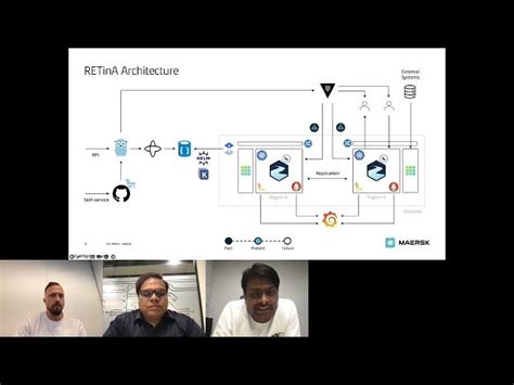 Free Video Transition To Apache Kafka On Kubernetes With Strimzi A