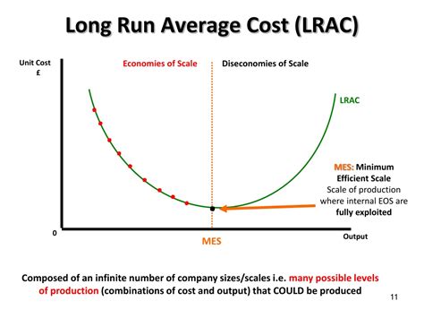 Ppt Economics 101 3 Economy Of Scale Powerpoint Presentation Free