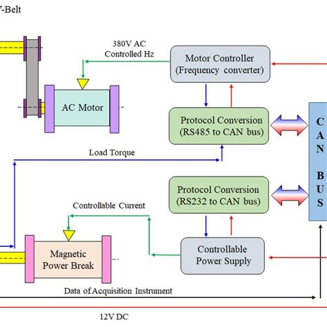 The Experiment Setup Download Scientific Diagram