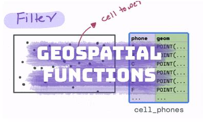 Getting Started With Geospatial Functions In SQL