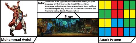 Uscpf Character Bio Muhammad Avdol By Alanartalvin On Deviantart