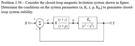 Solved Problem Consider The Closed Loop Magnetic Chegg