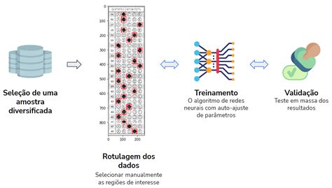 guia definitivo do sonar para captura de cobertura e quality gate by