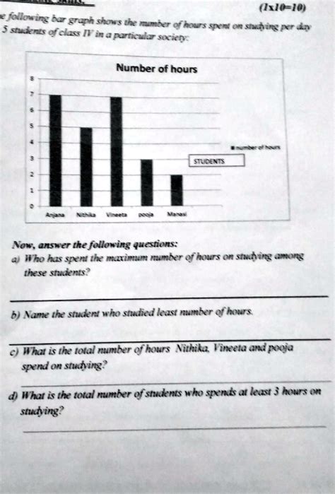Solved Bar Graph Answer Everything