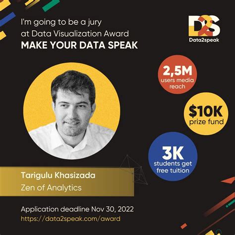 Dashboards Businessintelligence Datavisualization Data2speak Inc