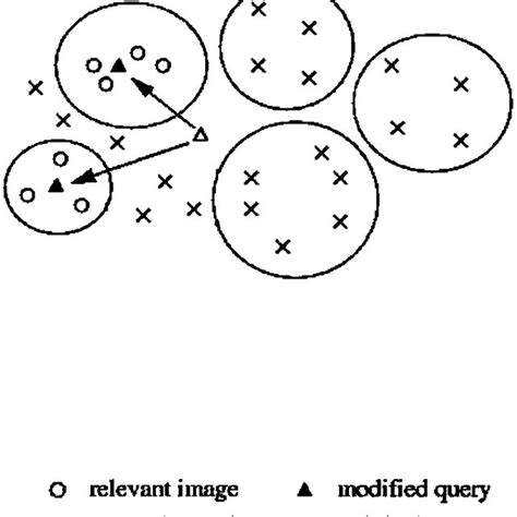 A User Interactive Cbir System B Cbir System With Neural Network Download Scientific