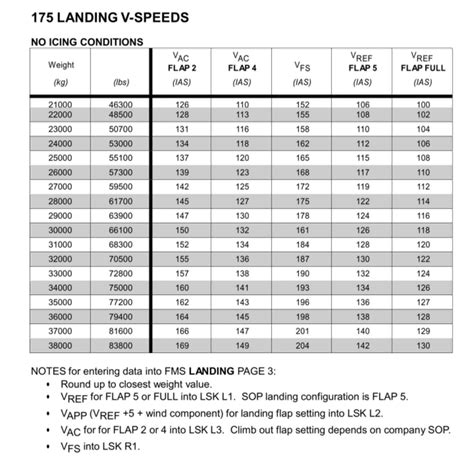 How To Fly The E175 Tutorial Page 5 Ground School Infinite Flight