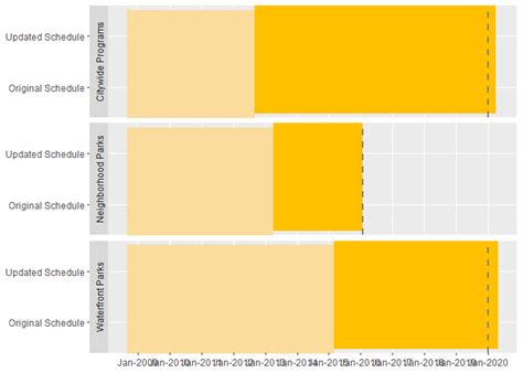 R Why Would Running The Same Annotate Function In Ggplot2 Work For