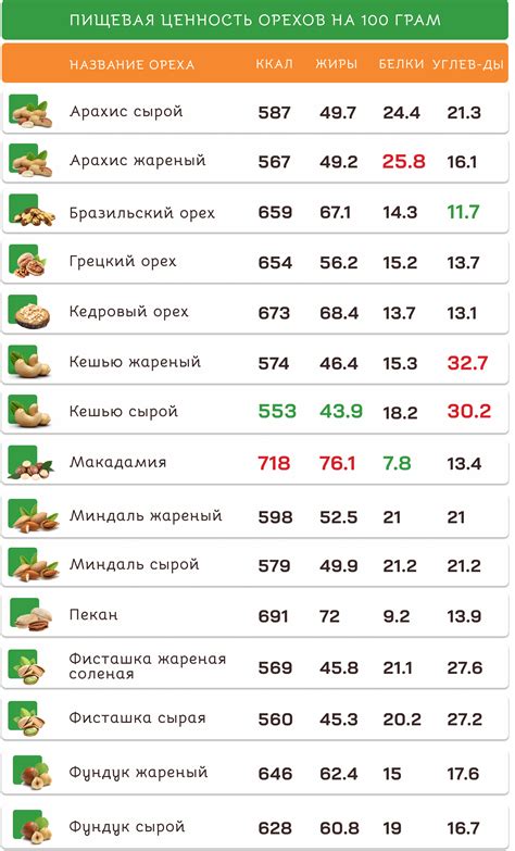 Тут всё про Орехи. Виды, Состав и Пищевая Ценность