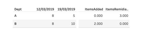 Create A Calculated Column To Get Max Date And Second Max Date