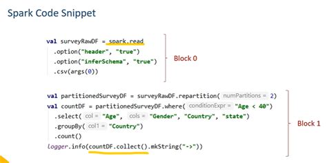 Spark Connect — Client Server Architecture By Nethaji Kamalapuram Medium
