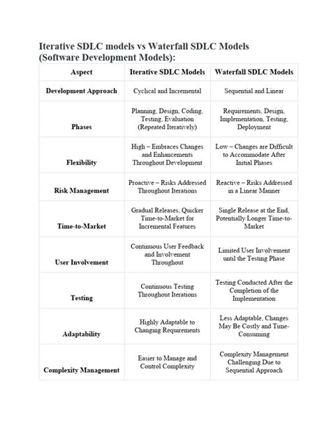 Sdlc Models Pdf
