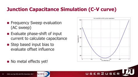 Optimization Of On Chip Esd Protection With Ultra Low Parasitic