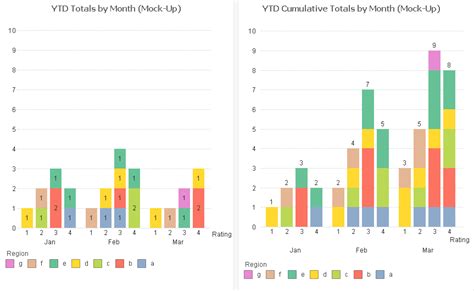 Qlikview Stacked Bar Chart Multiple Dimensions 2025 Multiplication