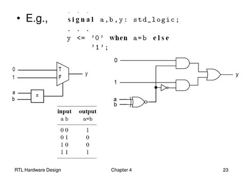 Ppt Data Flow Modeling Of Combinational Logic Powerpoint Presentation
