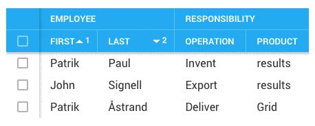 Introducing Vaadin Components Vaadin Grid For JavaScript Developers