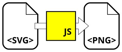 HorusKol Convert SVG Images In The Browser Using JavaScript And The Canvas API