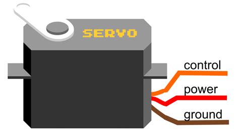 51 Contollo Pwm Motore Servo Arduinoproject