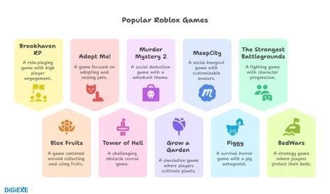 Roblox Statistics 2026 Latest Data And Insights