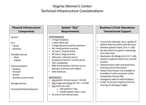 Can You Help Me Draw A Technical Infrastructure