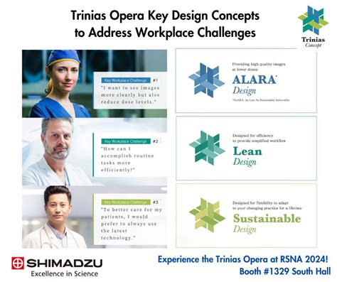 Fred E On Linkedin Interventions Interventionalradiology Rsna2024