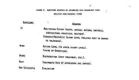 Biological Pest Control Examples Pest Control
