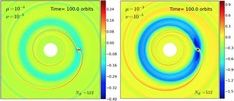 Orderly Disorder Simulations Of Planet Disk Dynamics With Arepo