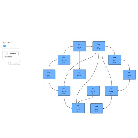 Interrelationship Diagram Template