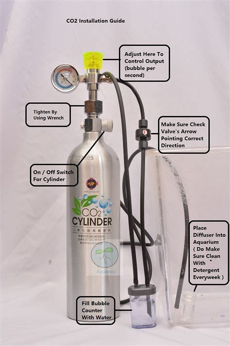 Co2 System Aquaneo