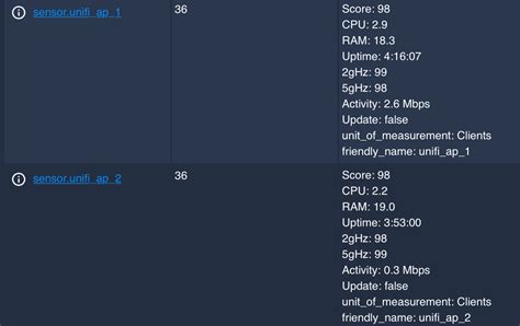 Monitoring Your Unifi AP Share Your Projects Home Assistant Community