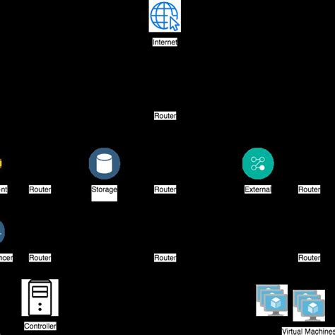 Openstack Deployment Setup And Configuration Download Scientific Diagram