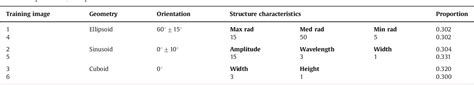 table 1 from verifying the high order consistency of training images