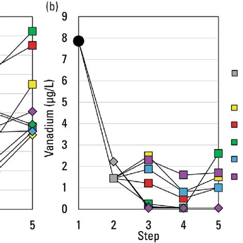 conceptual diagram depicting the sequential batch experiments sample