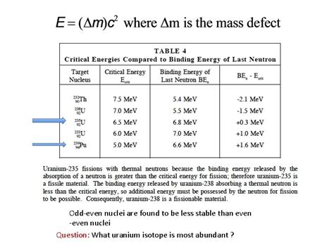 Nuclear Physics Curve Of Binding Energy Binding Energy