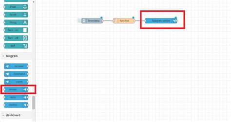 Iriv Picontrol How To Request Send Data To Your Telegram On Node Red