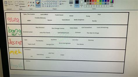 Worst Music Tier List Ever Created Rhivemindtv