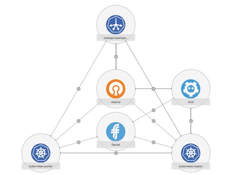 Using Juju To Manage Evolving Complex Software Ubuntu
