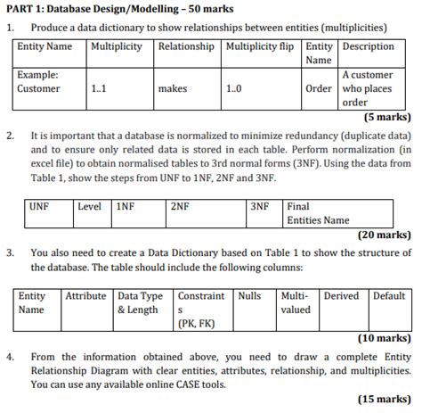 Solved Tables Table Is The Data Requirements Given To Chegg Com