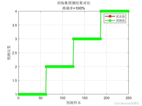 分类预测 Matlab实现ga Xgboost分类预测matlab Xgboost分类函数 Csdn博客
