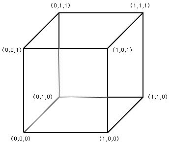 Interpolation Methods