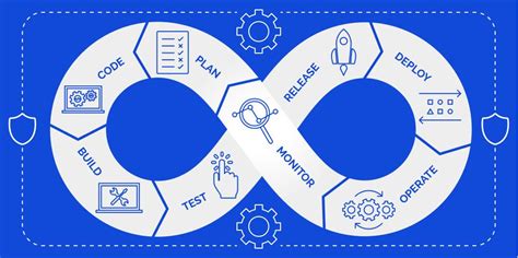How To Deploy On Aws With Devsecops Usama Malik Posted On The Topic Linkedin