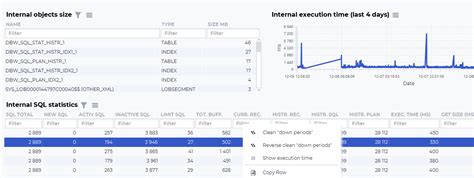 Troubleshooting Issues In Sql Performance Package