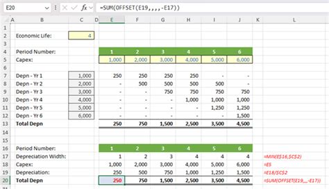 Top 12 Excel Combinations 2 Sumproduct Offset Icaew