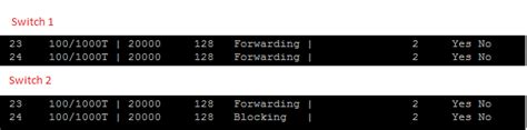 Hp Procurve Switch Spanning Tree Is Blocking Only One Side Of A